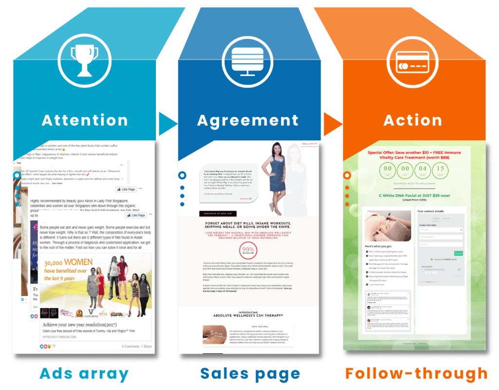 3A System - Ice Cube